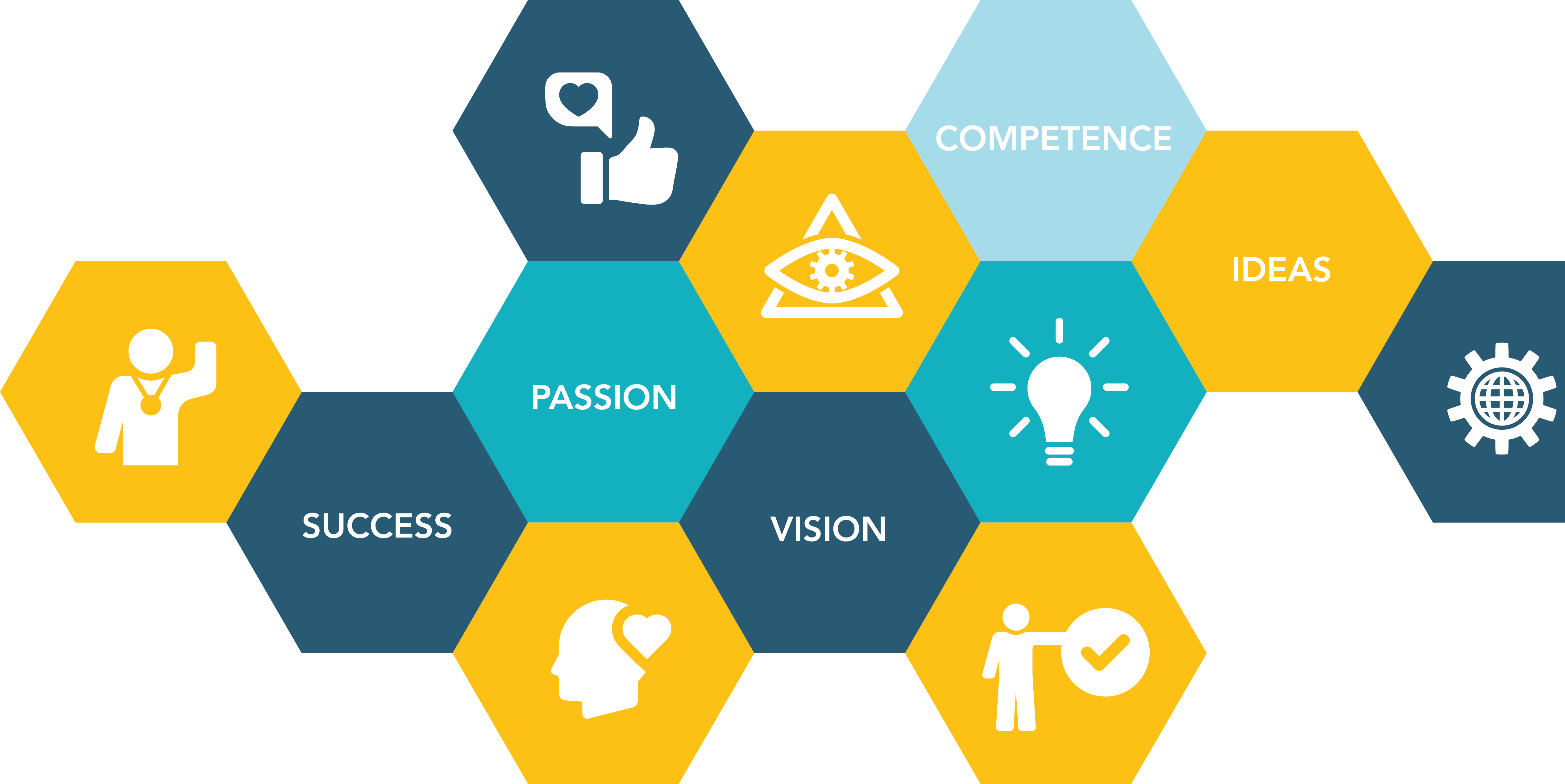 About | Sohum System